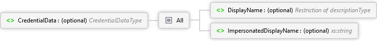 CredentialData Element