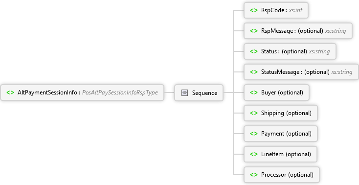 AltPaymentSessionInfo Element